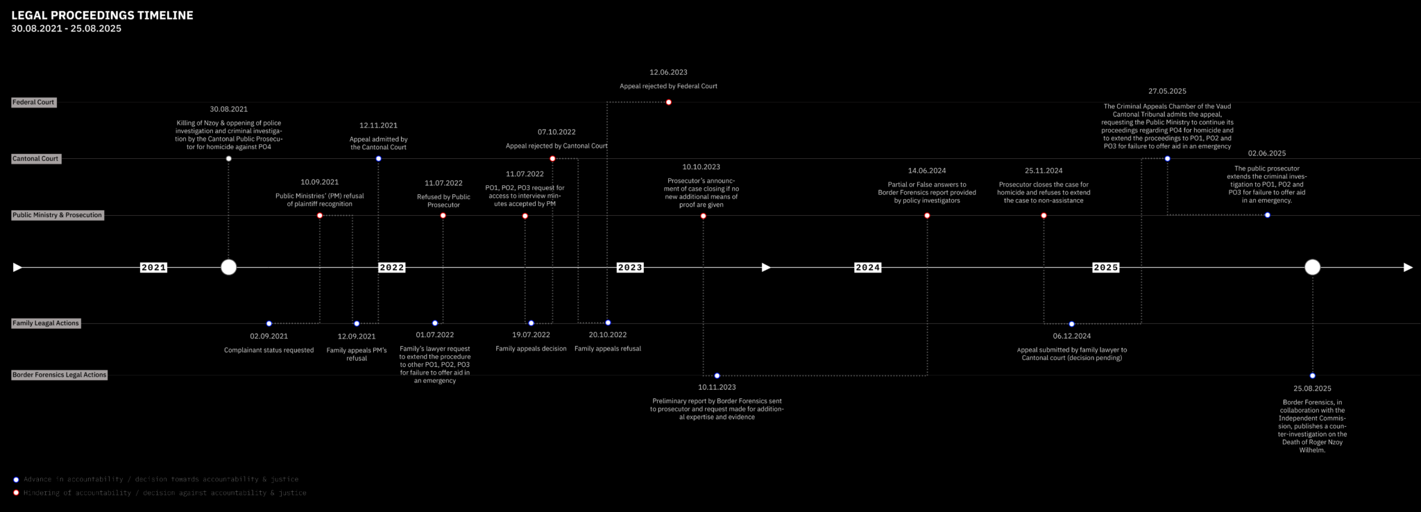 The Death of Roger Nzoy Wilhelm – Border Forensics